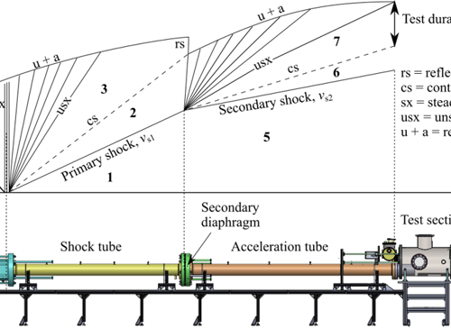 Oxford Thermofluids Institute | Facilities - Hypersonic Facilities
